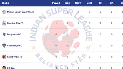 Isl point table 2020 store