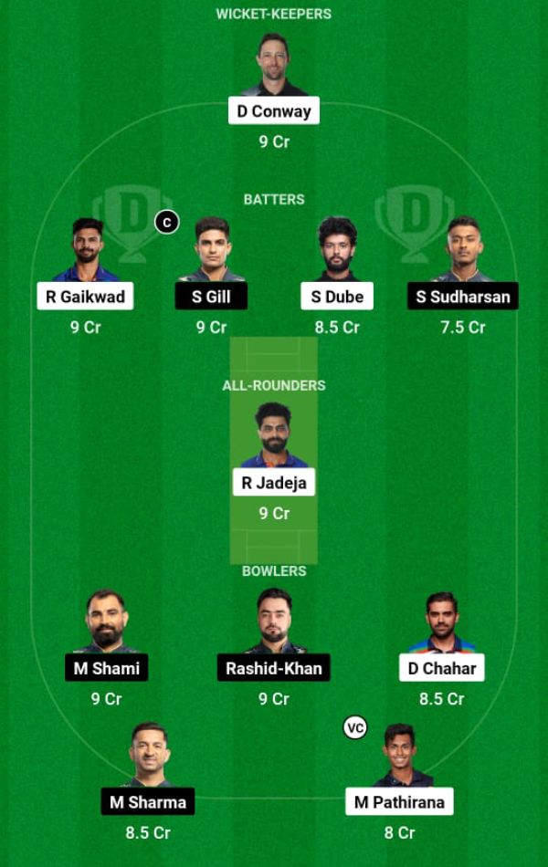CHE vs GT Dream11 prediction, IPL Final 2023: Fantasy Suggestions ...
