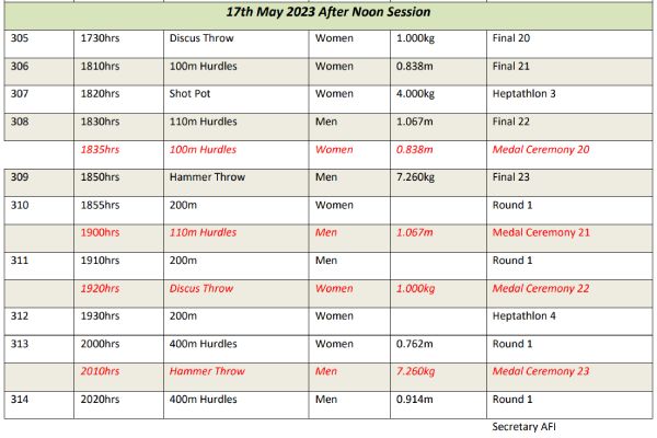 Federation Cup Athletics Highlights, Day 3: Jyothi Yarraji's 12.89 ...