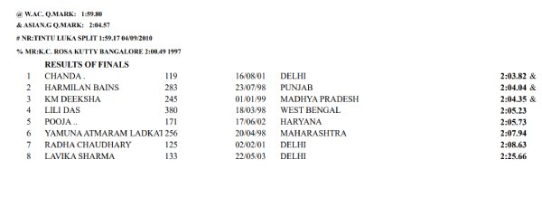 Inter State Athletics Championships 2023 Highlights, Day 5: Tajinderpal ...