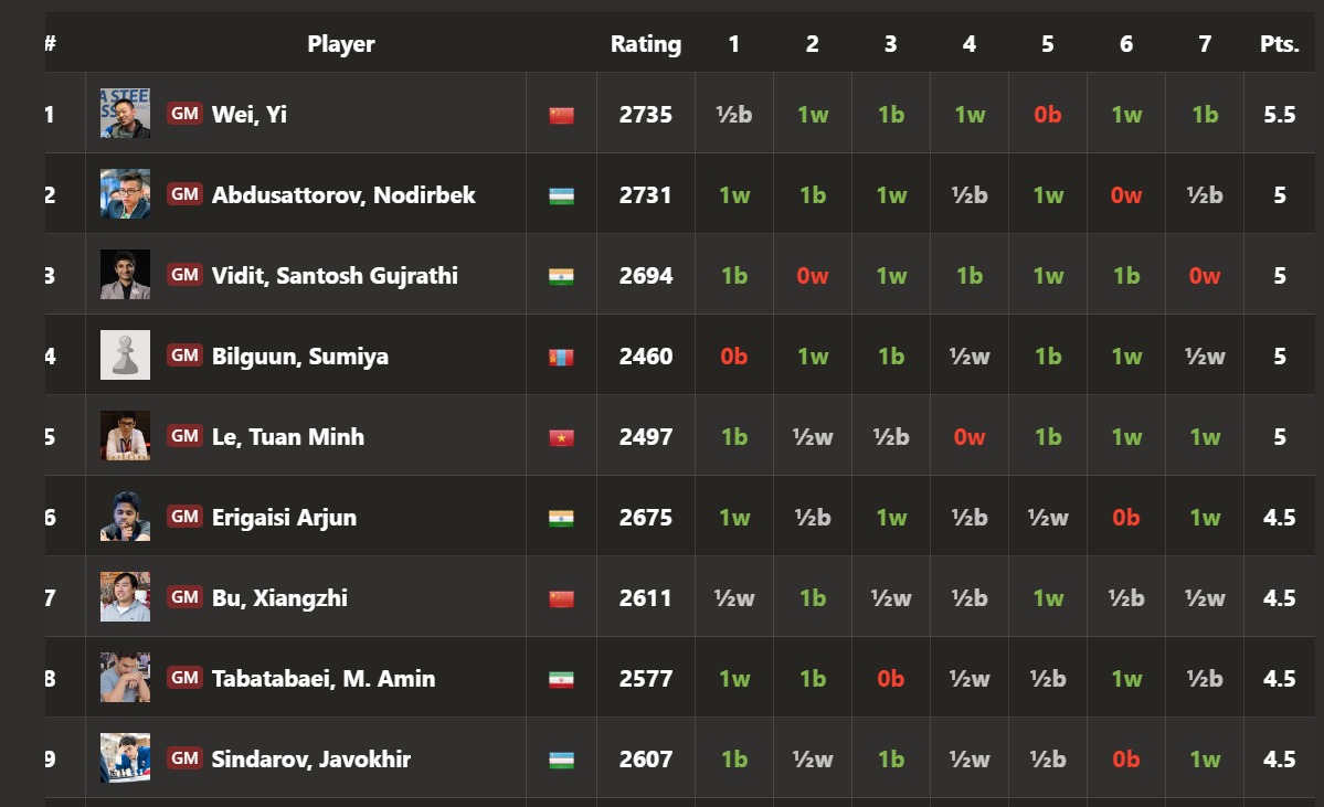 Asian Games 2023 Highlights, September 26: Indian equestrian team bags ...