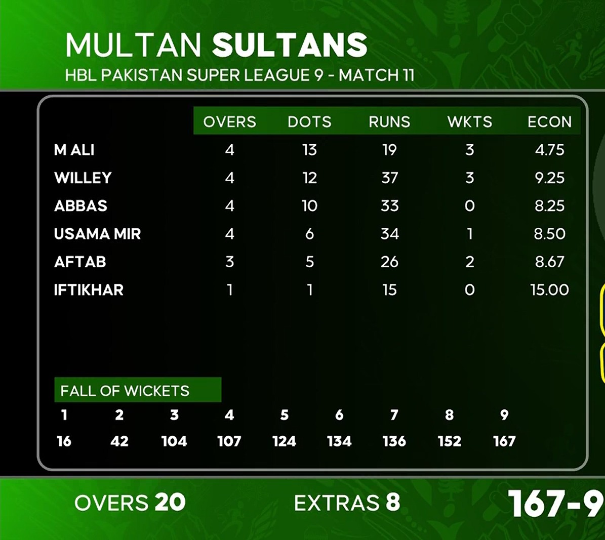 Multan Sultans vs Quetta Gladiators Highlights, PSL 2024: Multan ...