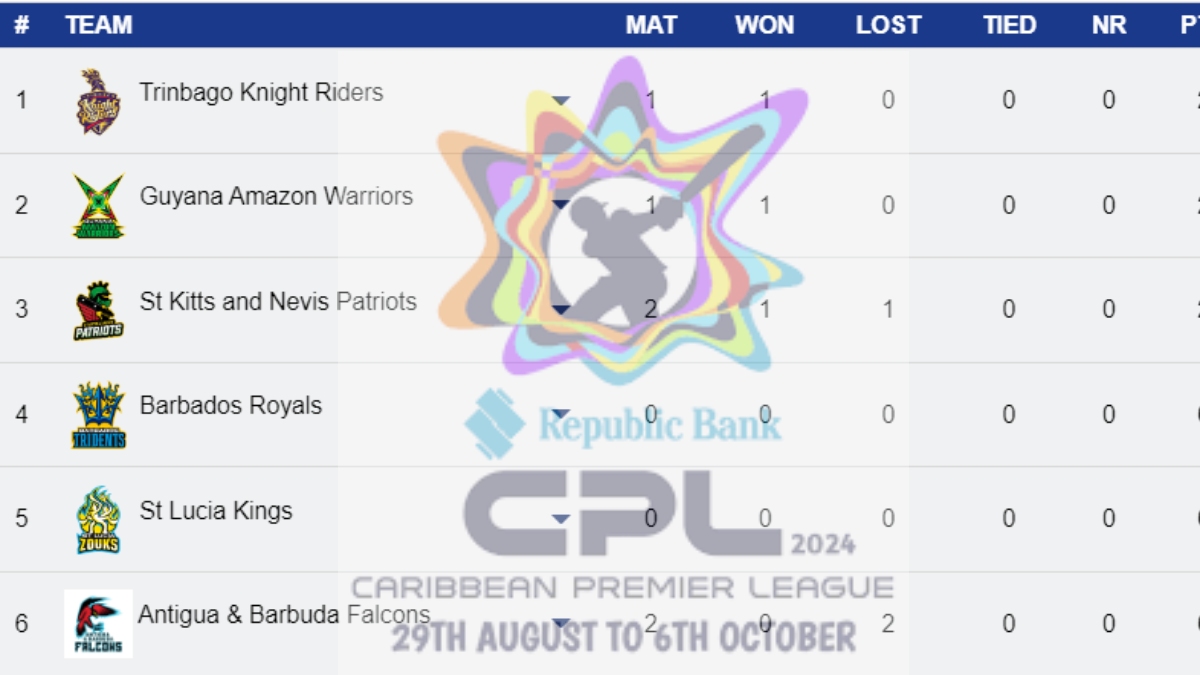 CPL 2024 Points Table Updated on September 2, Fixtures, Results ...