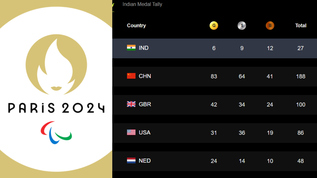 India's Medal Tally at Paris Paralympics 2024: List of Indian ...