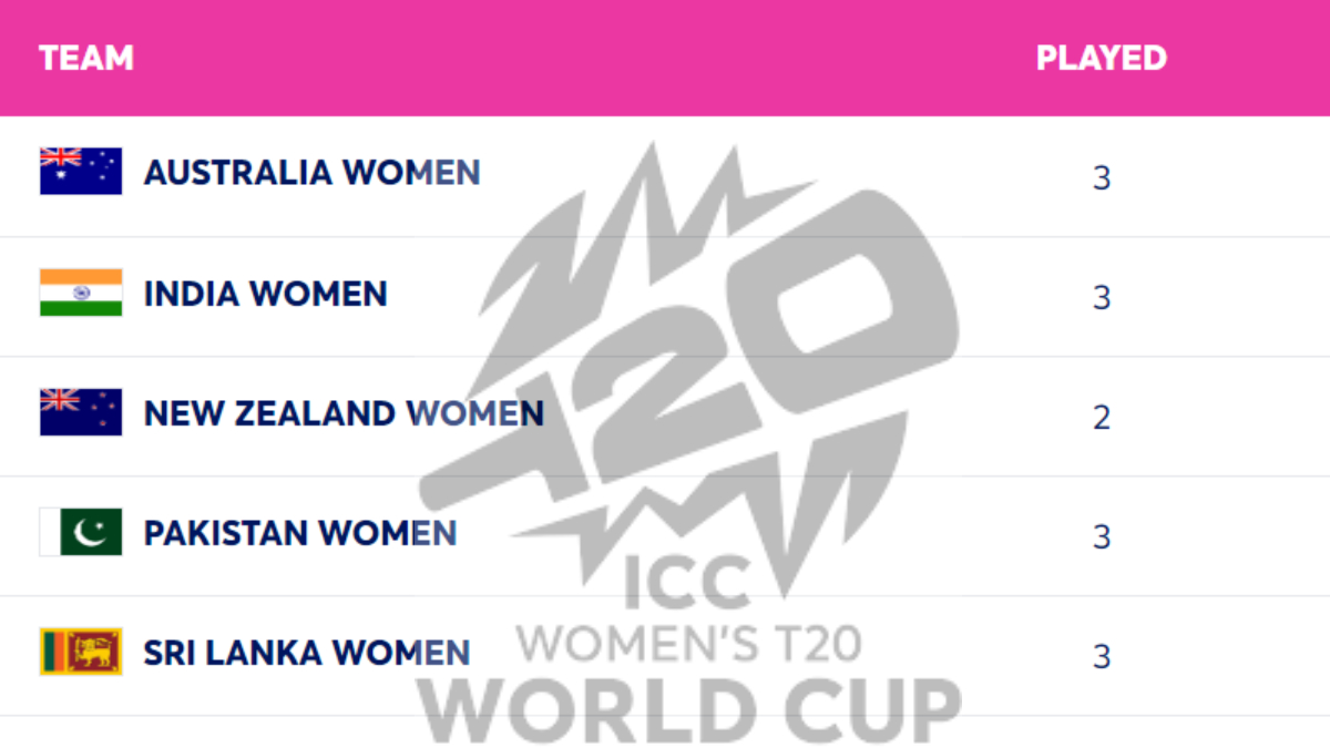 Women's T20 World Cup Points Table 2024, Group A and B on October 12 ...