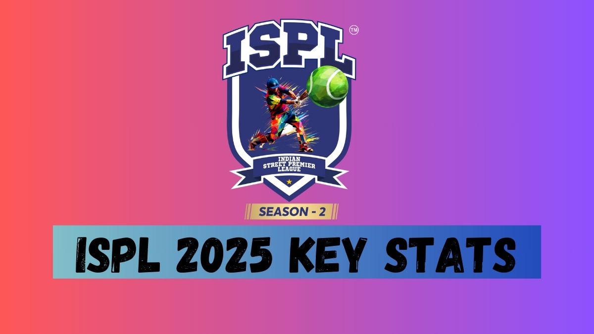 ISPL 2025 Stats: Most Runs, Most Wickets and More - ISPL Season 2 Top ...