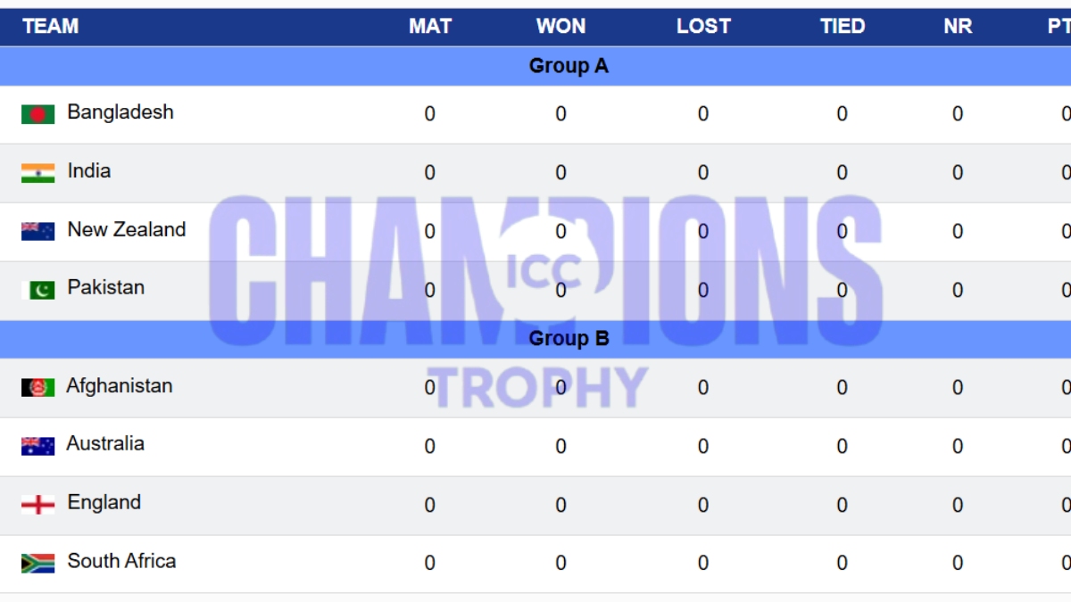 Champions Trophy 2025 Points Table, Schedule, Results Updated after NZ ...