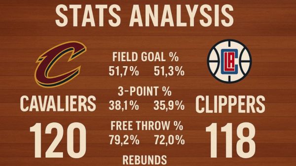 Cleveland Cavaliers vs LA Clippers: Player Stats, Team Analysis, Key ...