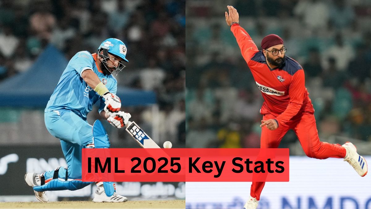 International Masters League 2025 Top Stats: Most Runs, Most Wickets in IML 2025 on March 14 ...