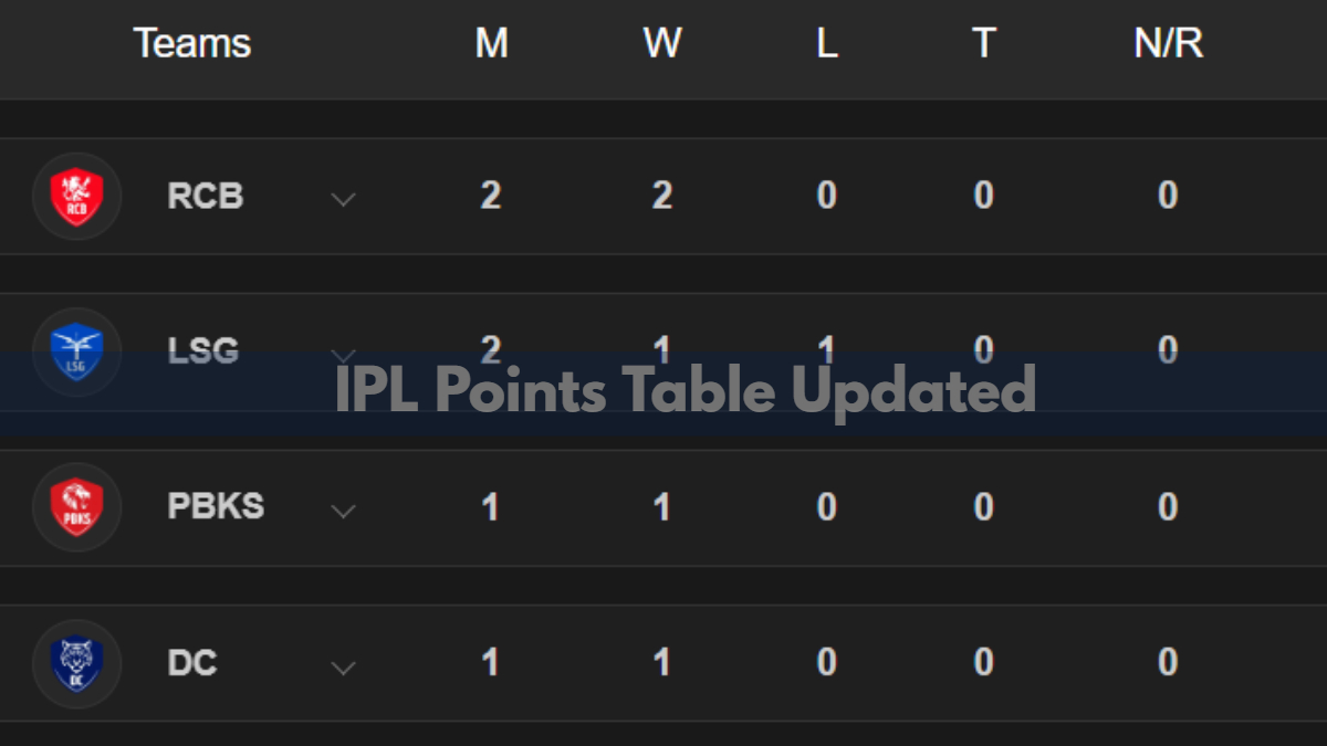 IPL Points Table 2025 after DC beat SRH: RCB, CSK, MI, KKR, RR, LSG ...