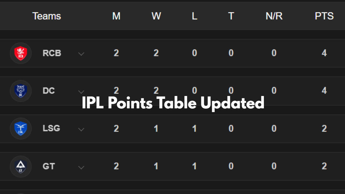 IPL Points Table 2025 Updated after Today's match on April 2: RCB, CSK ...