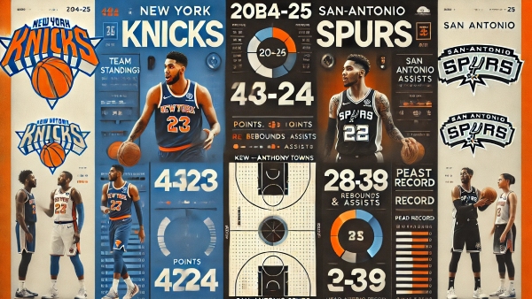 New York Knicks vs San Antonio Spurs Player Stats, NBA 2024-25: Nicks ...