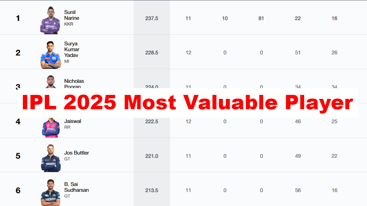 IPL 2025 Most Valuable Player Updated on May 13: CSK, MI, RCB, KKR, RR ...