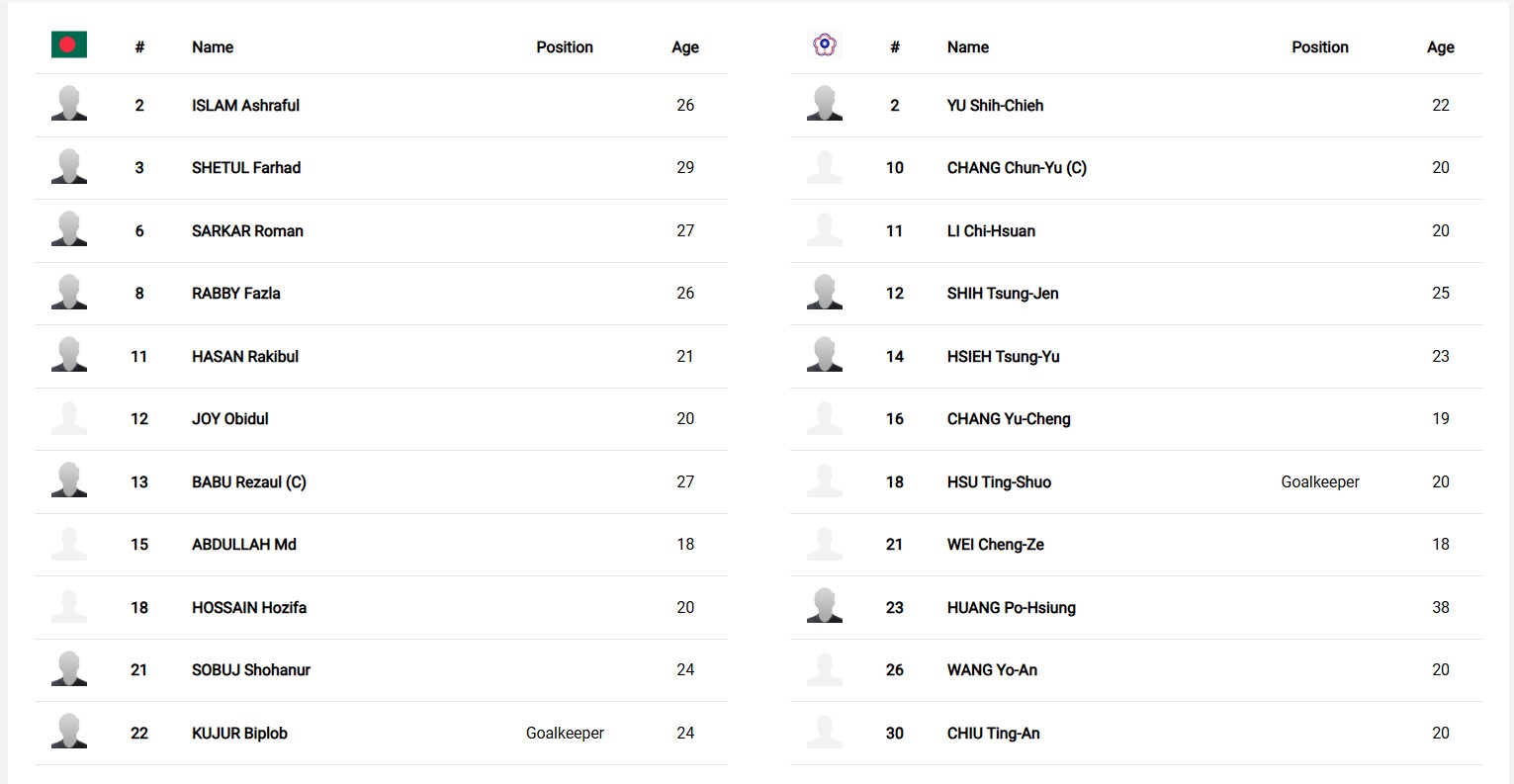 Bangladesh vs Chinese Taipei Highlights; BAN 8-3 CTP | Dominant ...