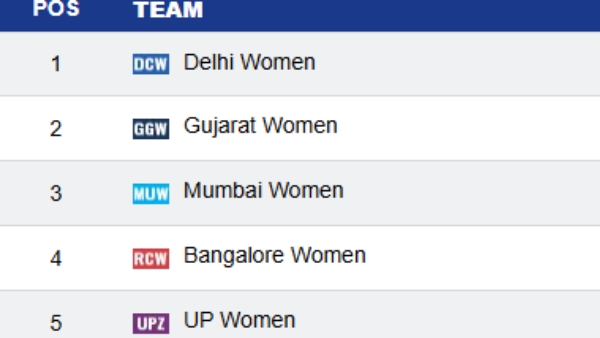 WPL 2026 Points Table: Updated Standings, Results on January 9 - MI ...